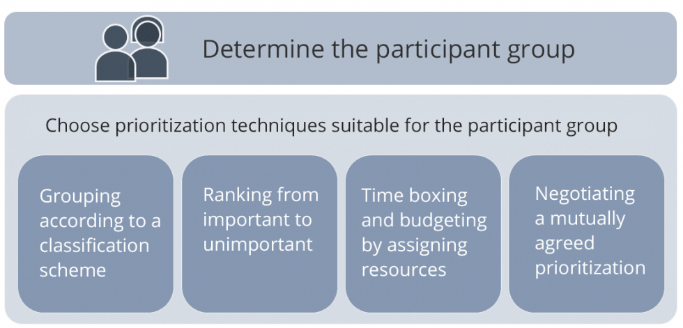 Prioritizing Requirements with stakeholders | microTOOL