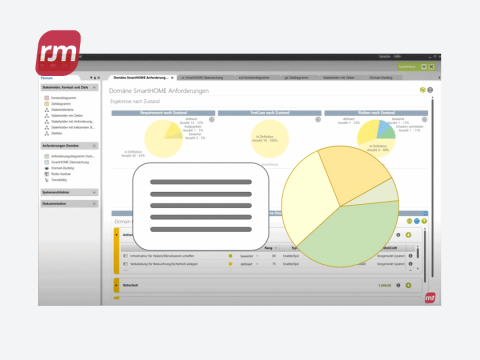 objectiF RM Requirements Engineering Software | microTOOL