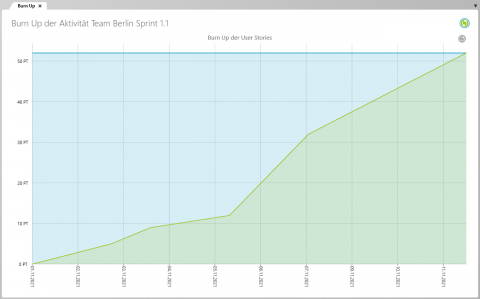 Happy Birthday, Scrum! | microTOOL
