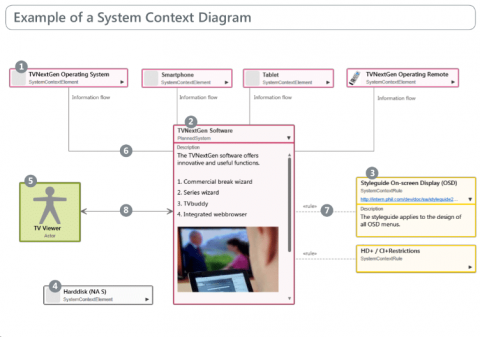 Template - Example of a System Context Diagram | microTOOL