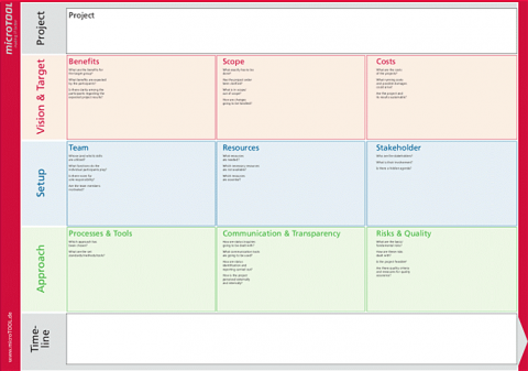 Template - Project Management Canvas | microTOOL