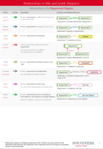 Template - Relationships in UML & SysML Diagrams | microTOOL