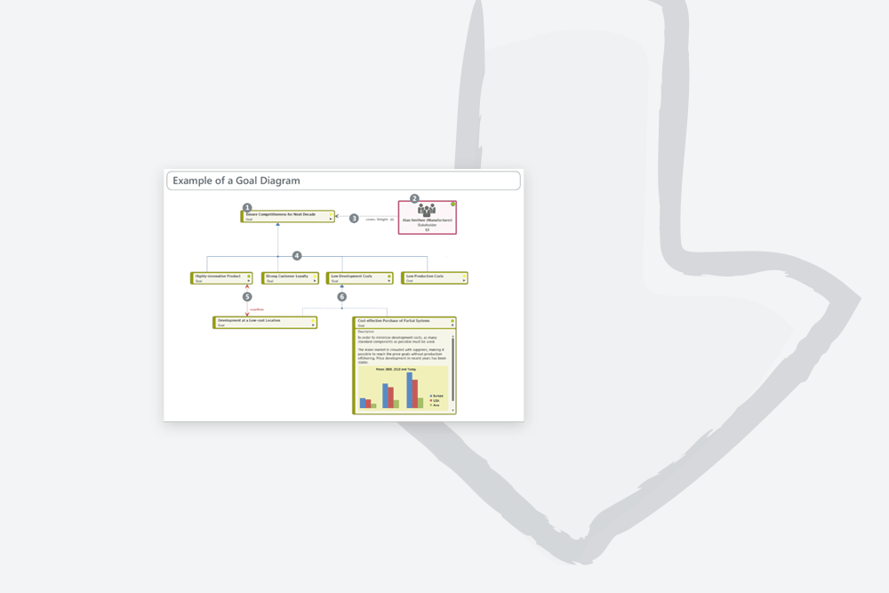 Template - Example of a Goal Diagram | microTOOL