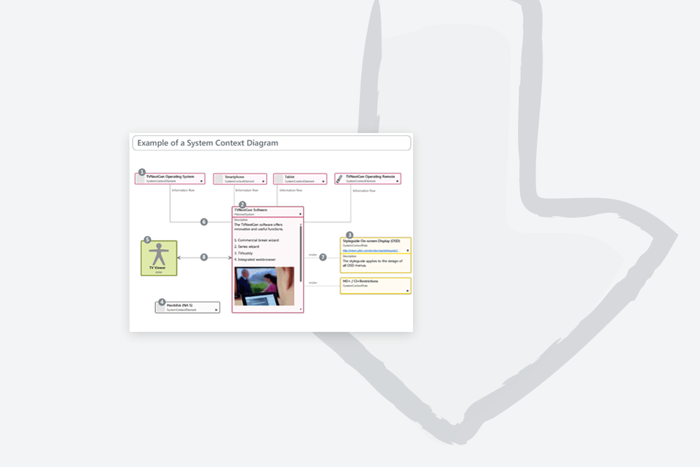 Template - Example of a System Context Diagram | microTOOL