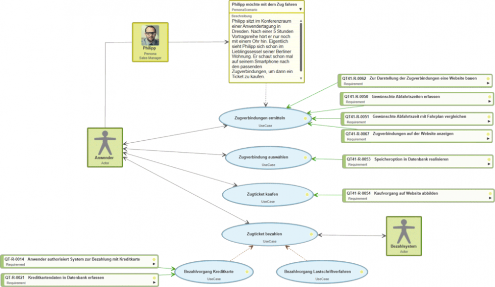 Was sind Use Cases - Wissen Online | microTOOL