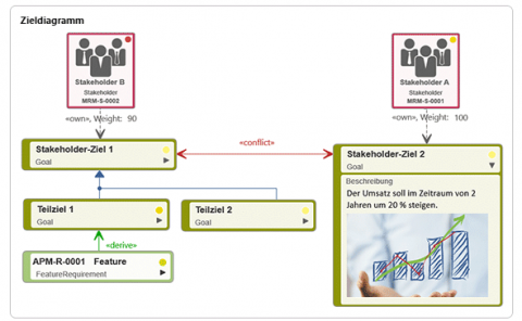 Software for requirements engineering | microTOOL