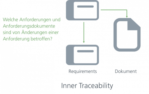 Lean Traceability in drei Schritten | microTOOL