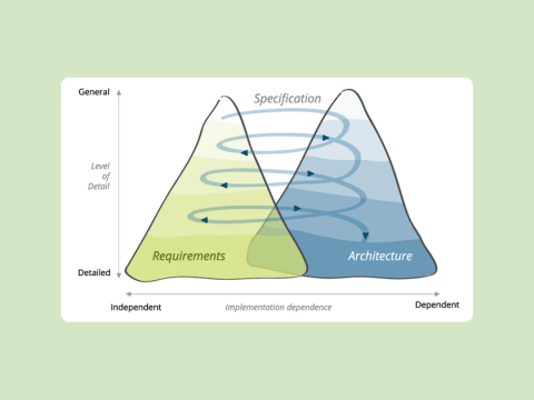 Knowledge Base | microTOOL
