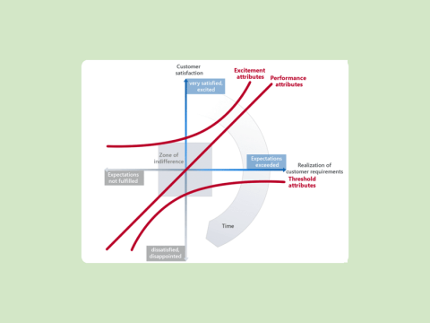 Knowledge Base | microTOOL