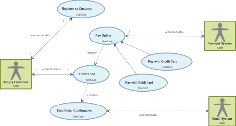 What Is a Use Case Diagram? | microTOOL