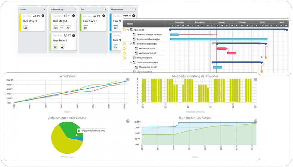 objectiF RPM - Software for RE & PM | microTOOL
