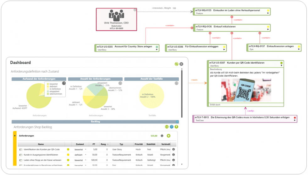 objectiF RM Requirements Engineering Software | microTOOL