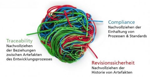 Lean Traceability in drei Schritten | microTOOL