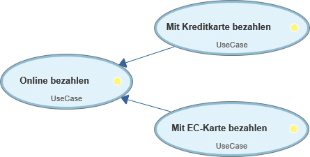 Was ist ein Use Case-Diagramm? | microTOOL