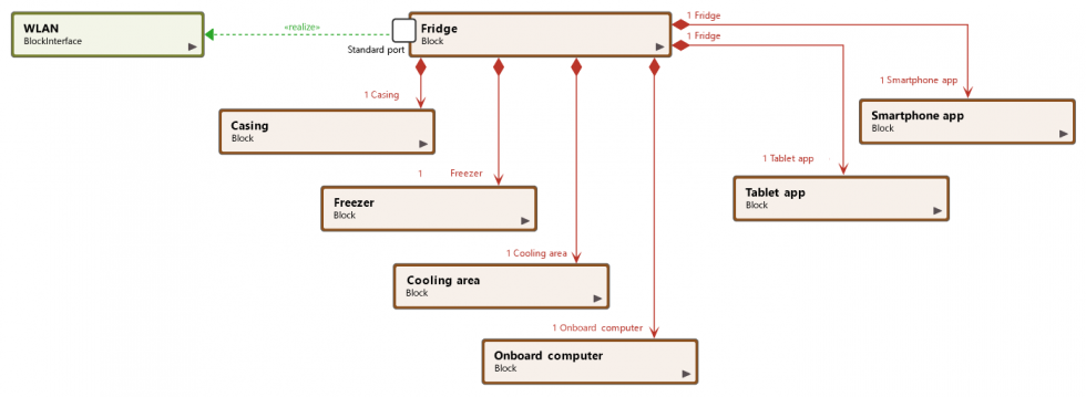 What Is a Block Diagram? | microTOOL