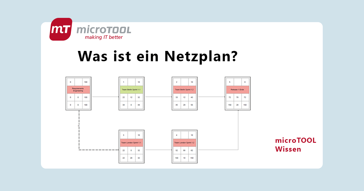 Was ist ein Netzplan? - Wissen online | microTOOL
