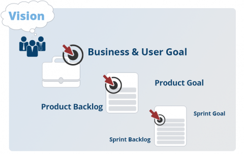 What Is a Product Goal? | microTOOL