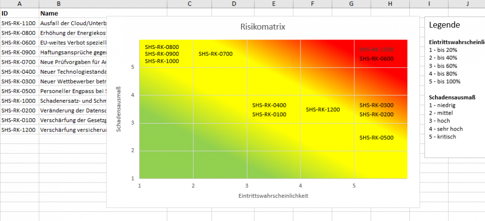 Software für Risikomanagement | microTOOL