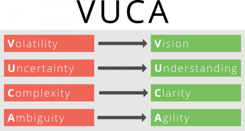 What does VUCA mean? | Knowledge Base | microTOOL