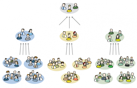 What Is the Scrum of Scrums? | microTOOL