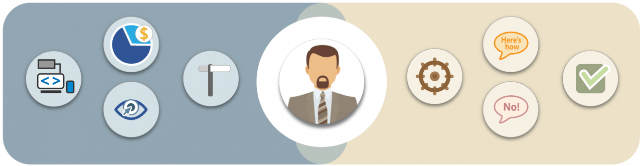 What Is a Product Owner? | microTOOL