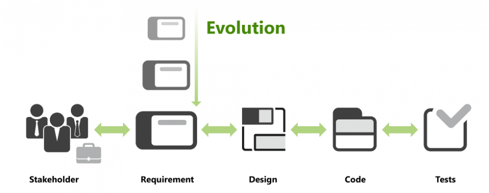 What is Traceability? | Knowledge Base | microTOOL