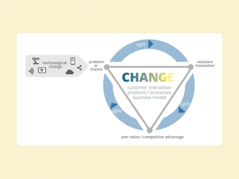 Knowledge Base | microTOOL