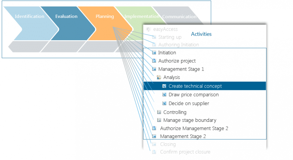 Software for Process-Based Project Management in-STEP BLUE