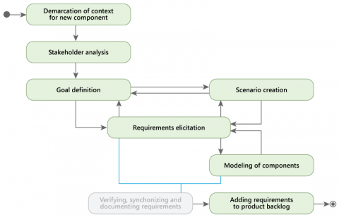 What are Personas? - Knowledge Base | microTOOL