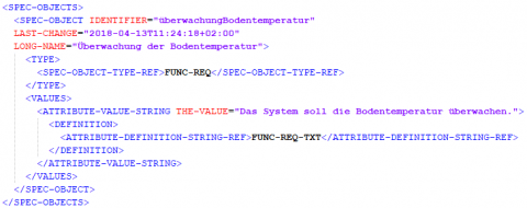 What is ReqIF? - Knowledge Base | microTOOL