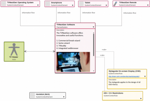 What Is the System Context? | microTOOL
