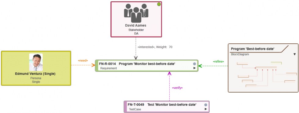 What Is a Requirements Diagram? | microTOOL