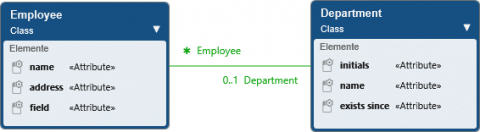 What Is an Analysis Pattern? | microTOOL