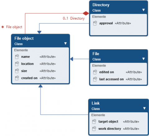 What Is an Analysis Pattern? | microTOOL
