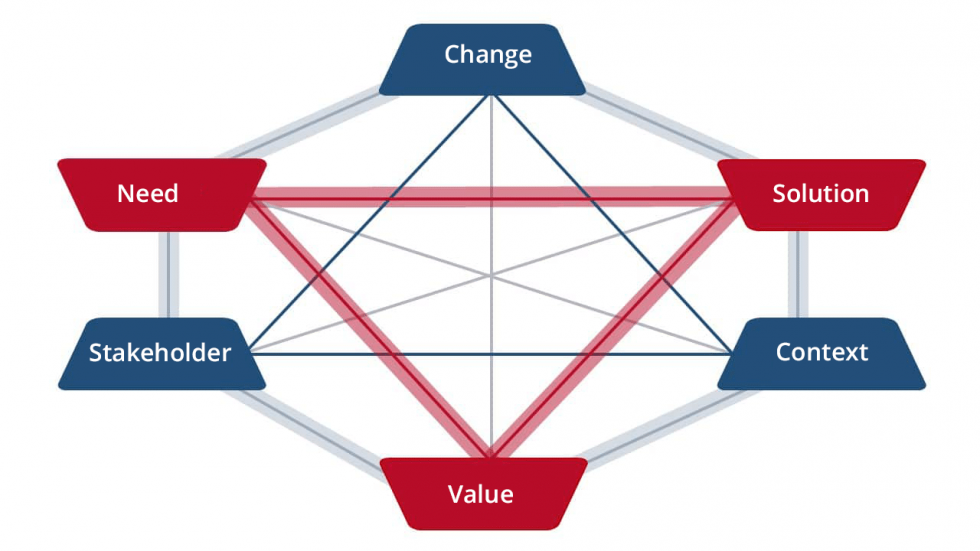 What Is Digital Transformation? | microTOOL