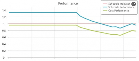 What Is the Earned Value Analysis? | microTOOL
