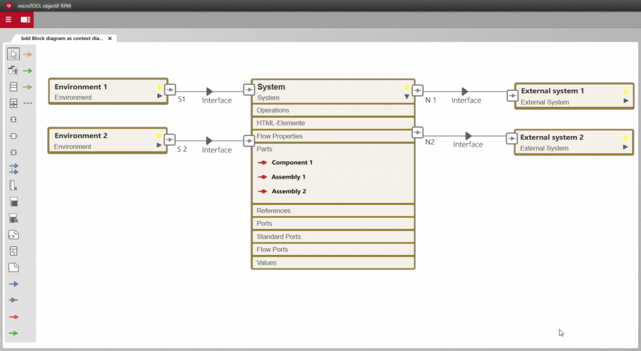 What Is Failure Mode and Effects Analysis (FMEA)? | microTOOL