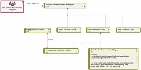 What Is a Goal Diagram? | microTOOL
