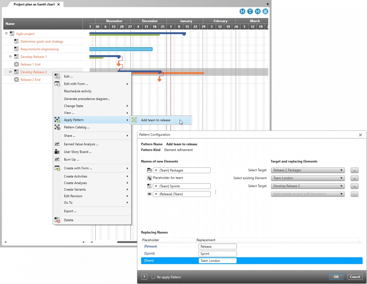 What Are Patterns in Agile Project Management? | microTOOL
