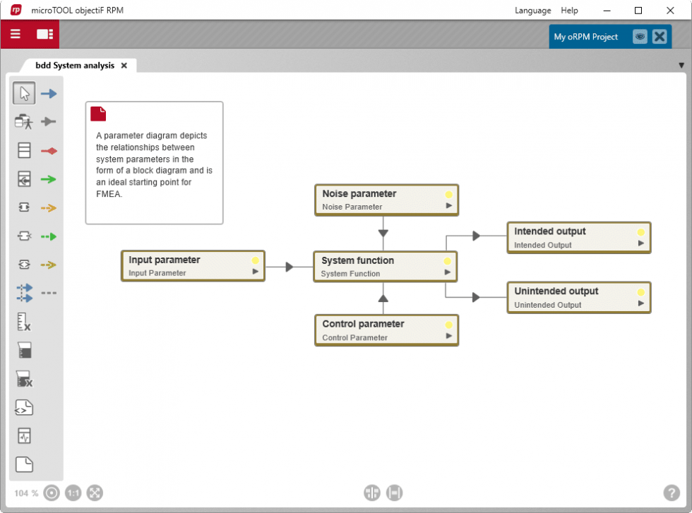 What Is Failure Mode and Effects Analysis (FMEA)? | microTOOL