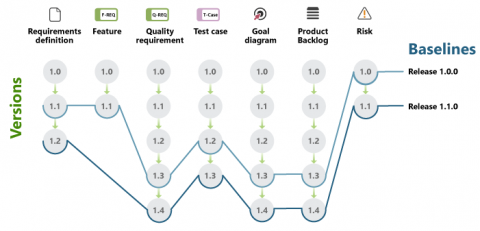 What is a Baseline? | Knowledge Base | microTOOL
