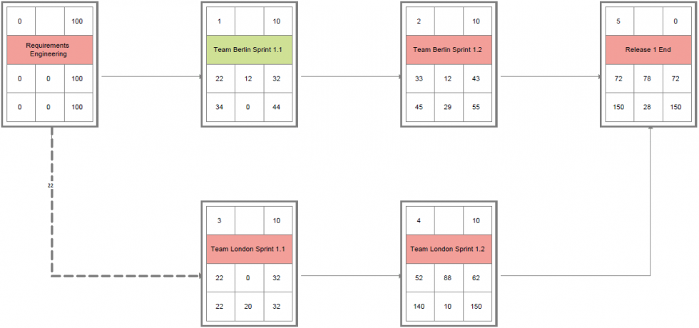 What Is a Precedence Diagram? | microTOOL