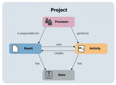 Project Management Workflows | microTOOL