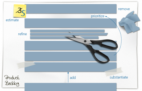 What Is Backlog Grooming? | microTOOL