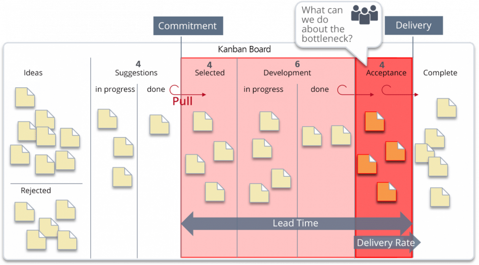 What is Kanban - Knowledge Base | microTOOL