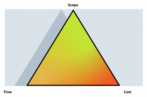 What is the Triple Constraint? | microTOOL