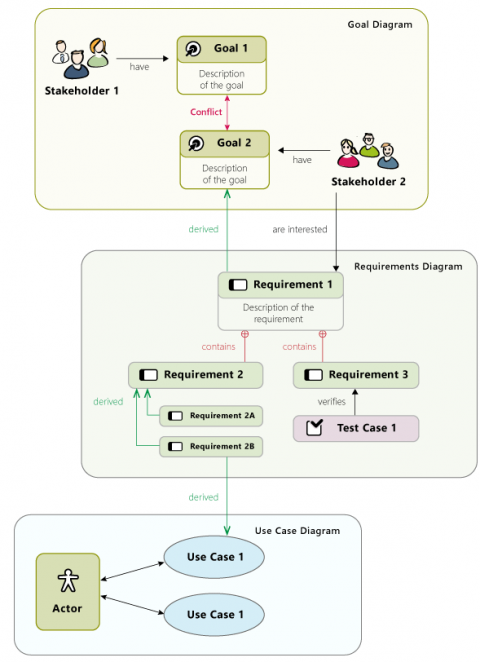 Visualizing the Future of Requirements Engineering | microTOOL