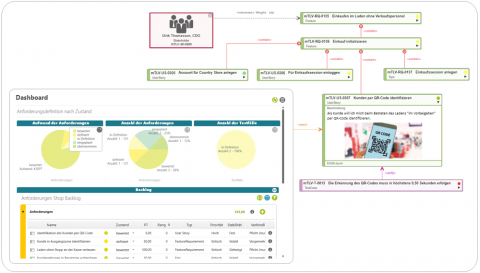 objectiF RM – Requirements Engineering Software | microTOOL
